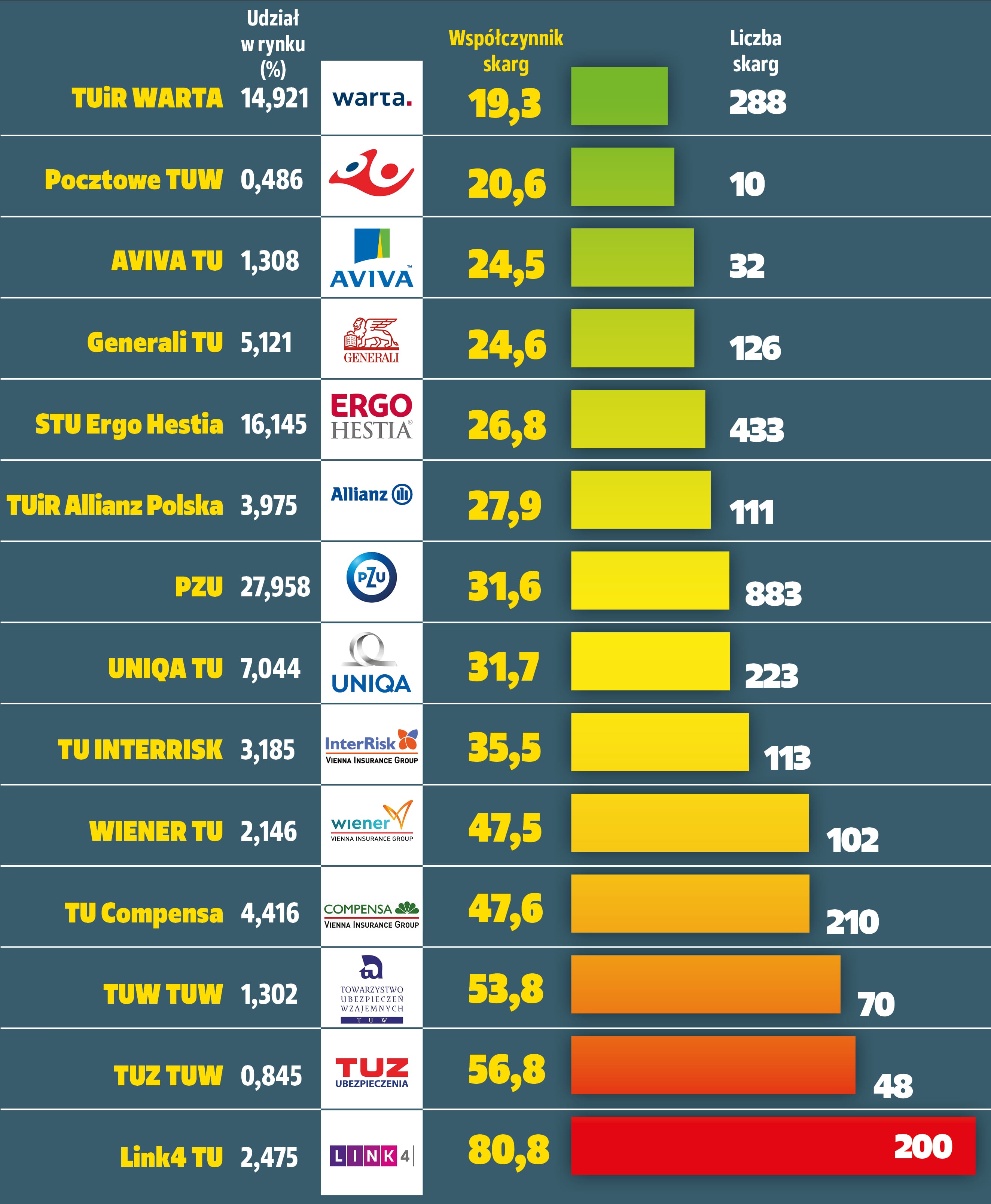Gdzie Warto Ubezpieczy Samoch d Ranking Ubezpieczycieli Magazyn Auto