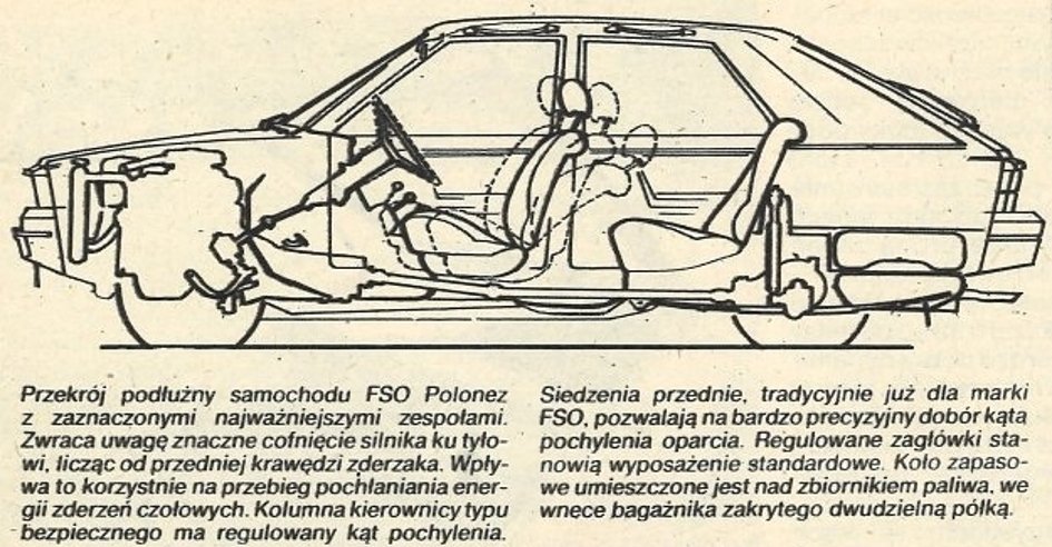 Polonez – prezentacja, dane techniczne i wrażenia z jazdy z 1978 ...