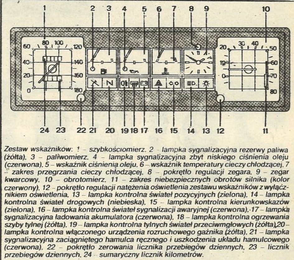 Polonez – prezentacja, dane techniczne i wrażenia z jazdy z 1978 ...