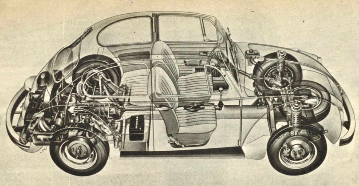 Volkswagen Garbus na następne 25 lat? – prezentacja z 1970 r. - Magazyn ...