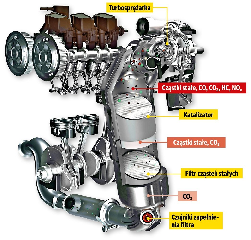 Filtry sadzy w silnikach benzynowych. Czy GPF sprawia problemy ...