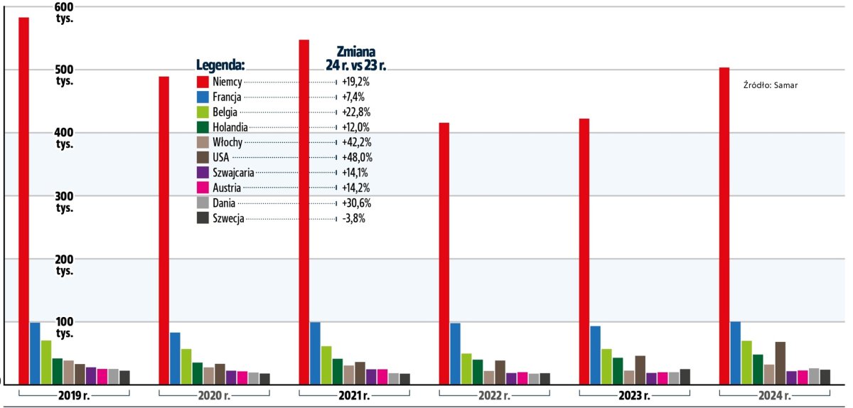 Trendy na rynku aut używanych – podsumowanie i prognozy na 2025 r ...